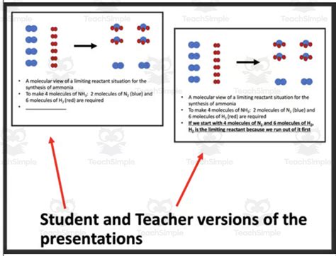 limiting reagents and percent yield senior chemistry lesson by teach