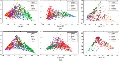 Figure 1 From Temporal Dynamic Convolutional Neural Network For Text
