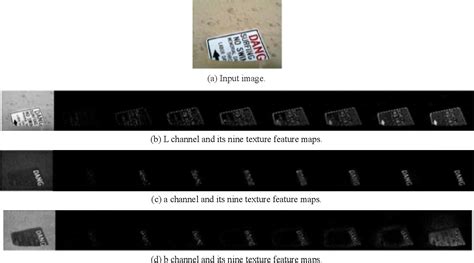figure 1 from a saliency detection model via fusing extracted low level and high level features