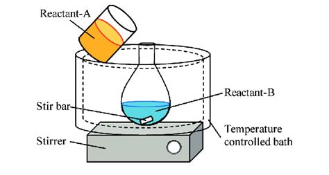 Laboratory Experimental Setup For The Conventional Batch Experiment