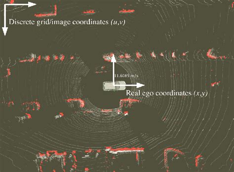 Figure 1 From Real Time Object Classification In 3d Point Clouds Using
