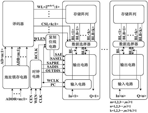 Output Circuit Of Static Random Access Memory Eureka Patsnap
