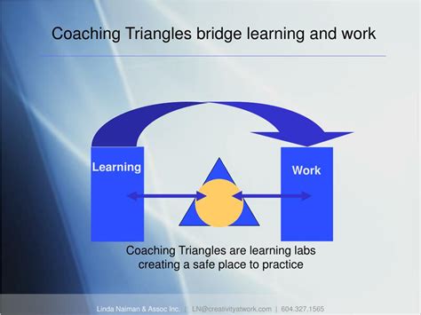 Ppt The Coaching Triangle System Powerpoint Presentation Free