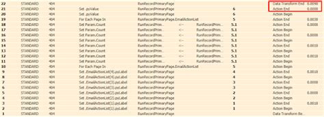 Why Pega Ootb Functions We Learn Pega