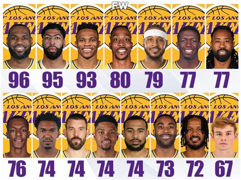 Predicting Every Lakers Players Rating In Nba 2k22 Lebron James