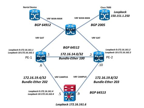 Solved Trouble With Advertise A Route BGP From VRF On Cisco IOS Cisco Community