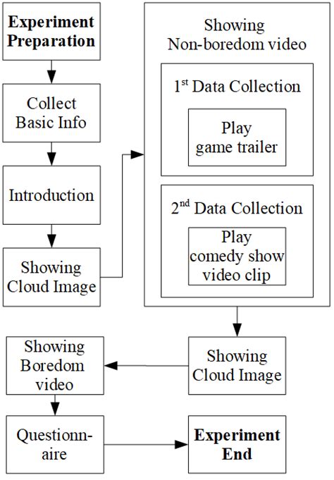 Protocol Of Data Collection Download Scientific Diagram