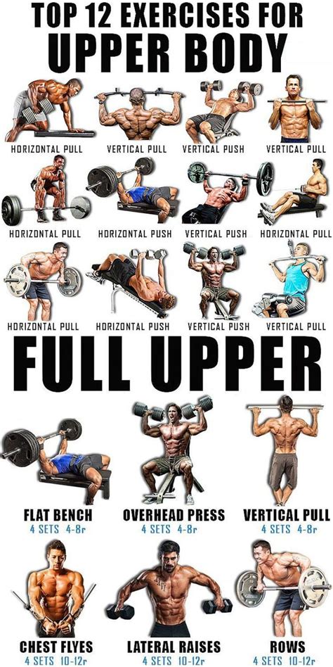 Try These Smart Tweaks To Your Favourite Gym Moves To Reignite Your Upper Body Muscle Building