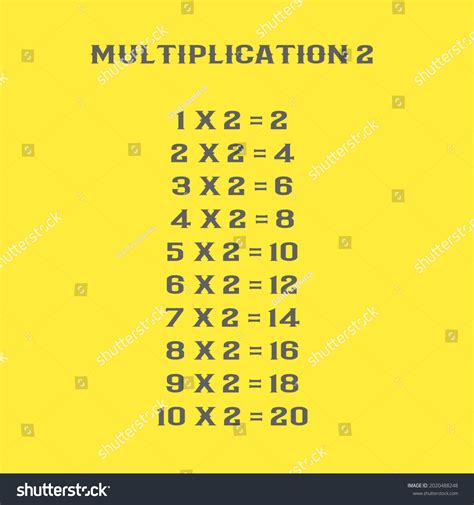 Multiplication Table Illustration 2 Simple Design Stock Illustration 2020488248 Shutterstock