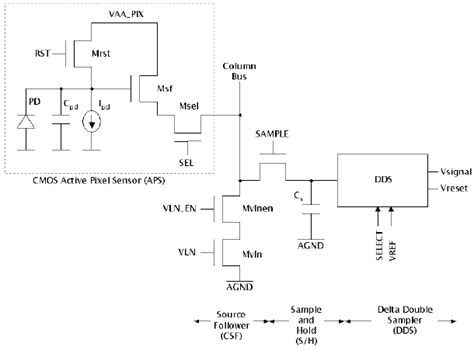 Schematic Diagrams Of The Cmos Aps Pixel And Column Analog Signal