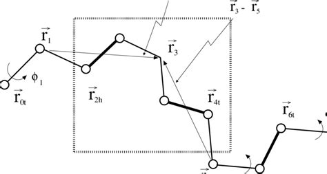wu and deem efficient monte carlo download scientific diagram