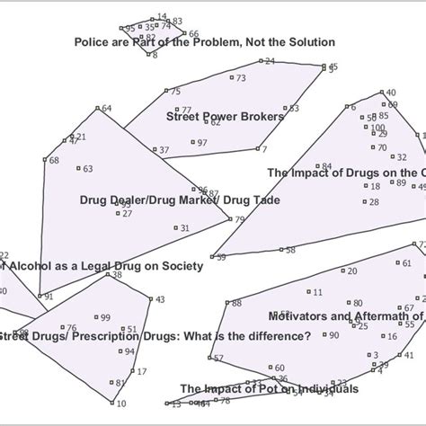 Final Cluster Map Download Scientific Diagram