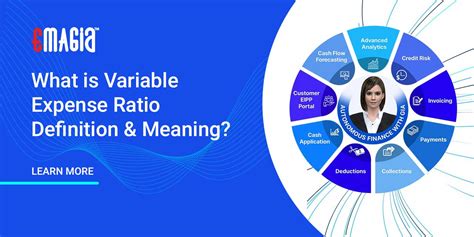 what is variable expense ratio definition and meaning