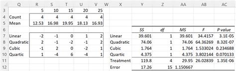 Trend Analysis Poly Coeffs Real Statistics Using Excel