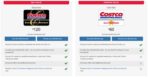 Costco Cracking Down On Membership Sharing What You Can Do