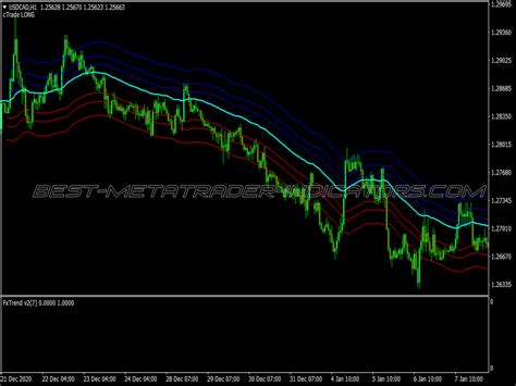Forex Super Scalping System ⋆ Mt4 Indicators {mq4 And Ex4} ⋆ Best