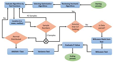 Computation Free Full Text Enhancing Algorithm Selection Through Comprehensive Performance