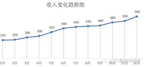 折线图，如何设置一部分为虚线呢数据step序列