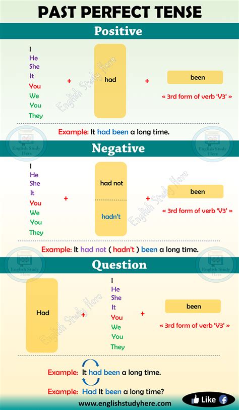 Past Perfect Tense Meaning 10 Past Perfect Tense Sentence Emxvrb