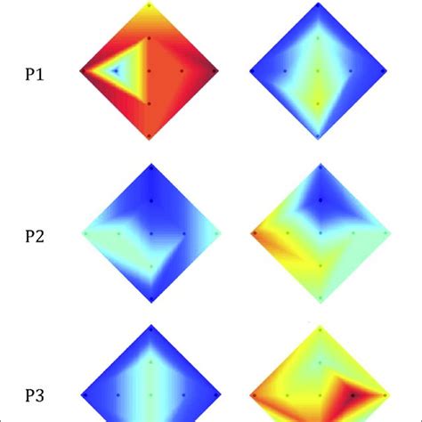 Tactile Acuity In The Left And Right Hand Of Stroke Survivors Download Scientific Diagram