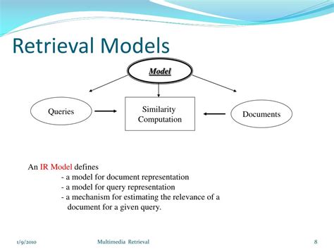 Ppt Multimedia Information Retrieval Powerpoint Presentation Free