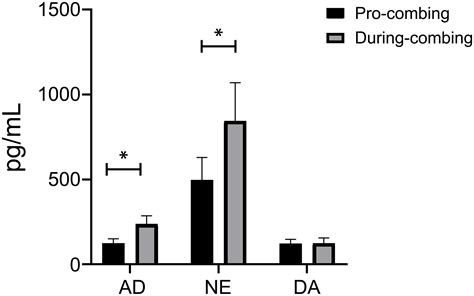 Microvascular Decompression Combined With Nerve Combing For Atypical Trigeminal Neuralgia