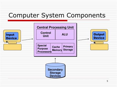 ppt computer system categories powerpoint presentation free download