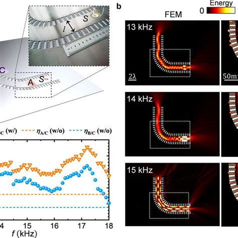 Flexural Wave Pattern Excited By A Point Source In A Waveguide With