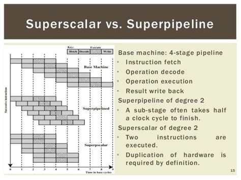 Superscalar Architecture Aiub