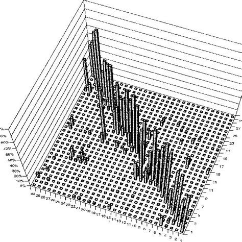 Plot Of The Percentage Of Pixels Correctly Classified In Each Class For Download Scientific
