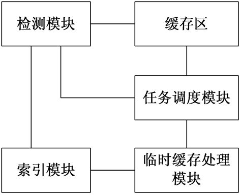 Data Memory System And Method Eureka Patsnap