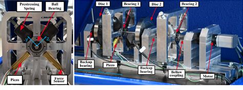 Figure 4 From Active Vibration Control Of A Gyroscopic Rotor Using Experimental Modal Analysis