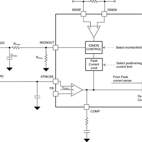 dynamic current control using analog voltage tracking function