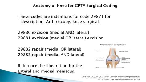 Knee Strapping Cpt Code At Carol Freda Blog