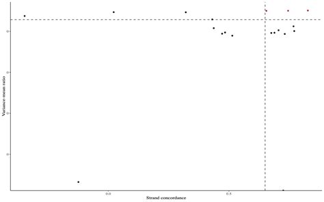 Mtdna Genotyping · Issue 1482 · Stuart Labsignac · Github