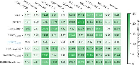 Interpreting And Exploiting Functional Specialization In Multi Head