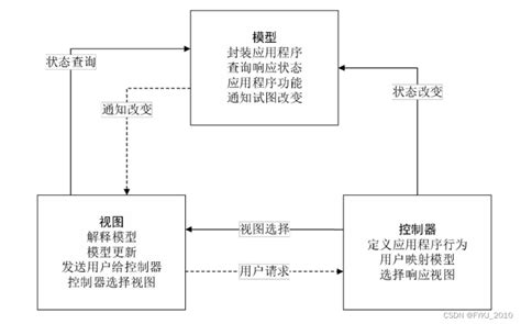 Ssm医院人事管理系统设计与实现 毕业设计源码111151 Csdn博客