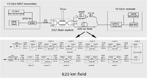 Figure 1 From Systems Measurements Of 2 Spl Times 2 Poled Fiber Switch