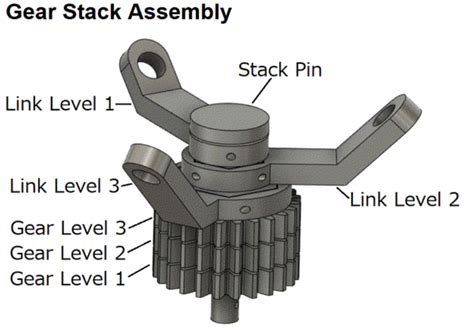 📷 Spherical Parallel Manipulator・ Stl File For ・cults
