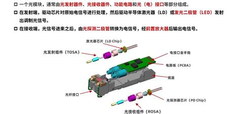 News Basic Introduction Of Optical Module