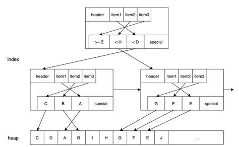 Postgresql技术内幕(七)索引扫描 墨天轮 Postgresql技术内幕(七)索引扫描 墨天轮