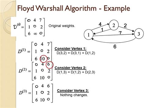 Ppt Floyds Algorithm Powerpoint Presentation Id836062 Ub Powerpoint