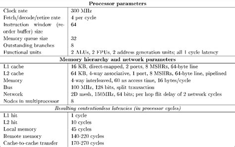 figure 1 from the impact of exploiting instruction level parallelism on shared memory
