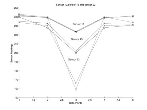 Shows The Resulting Estimations And The Extent To Which They Match The