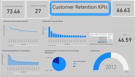 Suresh Kumar Alias Viknesh S On Linkedin Powerbi Datavisualization
