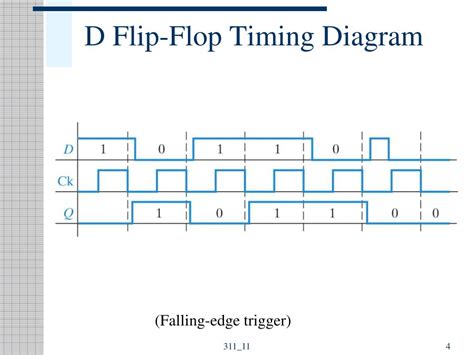 Ppt Flip Flops Powerpoint Presentation Free Download Id 5125410