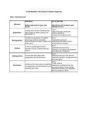 1 08 Macbeth Plot Analysis Graphic Organizer Docx 01 08 Macbeth Plot Analysis Graphic