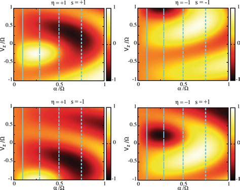 Photoinduced Pseudospin Dynamical Effects In Graphene Like Systems