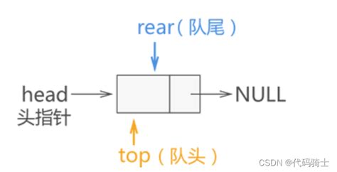 数据结构 链式队列及基本操作 队头是指top队尾指什么 csdn博客