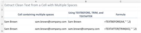 use trim with substitute function in excel to remove spaces the trim function misses excel at work